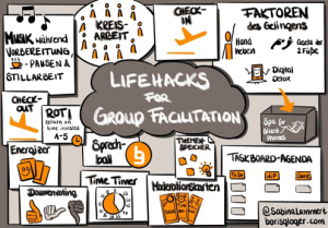 Lifehacks für agiles Arbeiten – agile business games